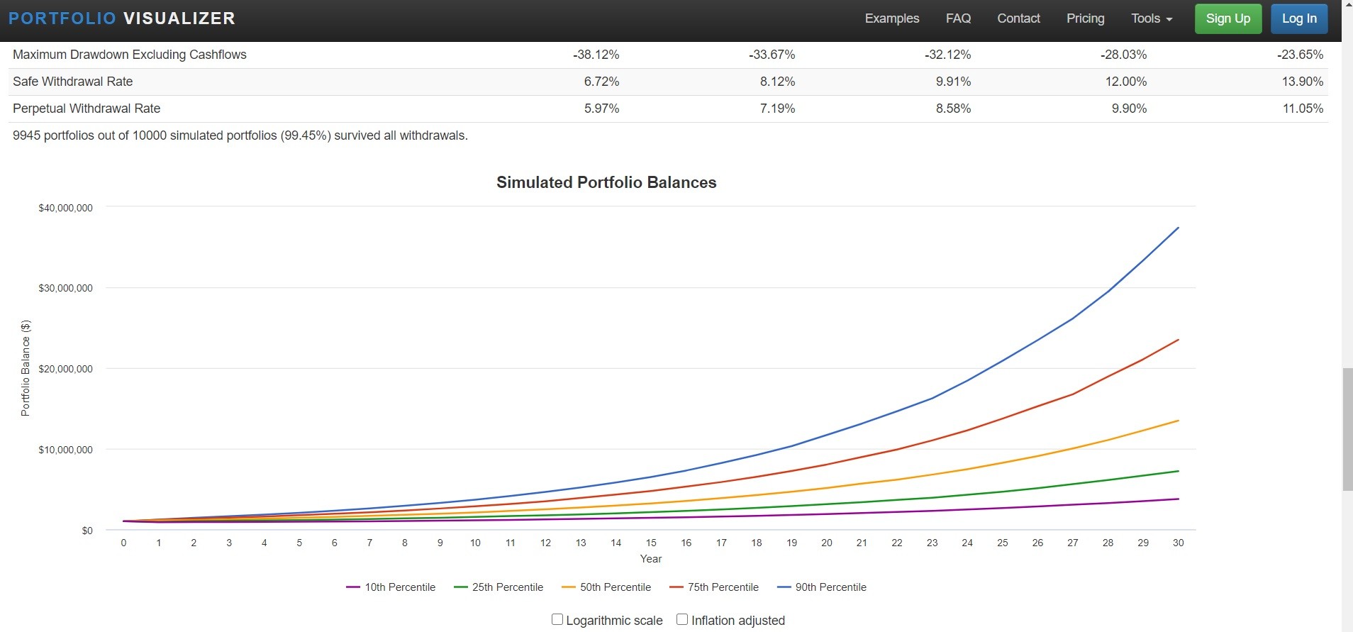 Frei verfügbare Online-Finanztools - GuidingData